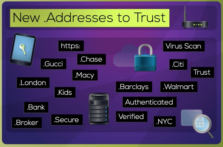 Quickie- Web Addresses "infographic" - Daniel Putnam